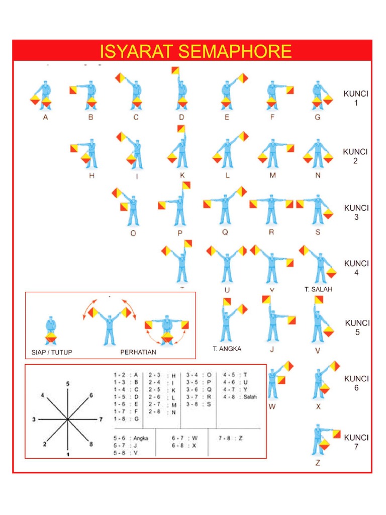 Kode Semaphore | PDF