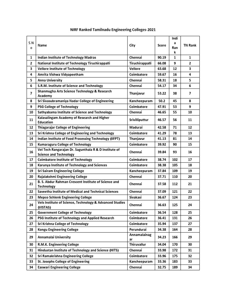 NIRF Ranked Tamilnadu Engineering Colleges | PDF | Tamil Nadu | Science ...