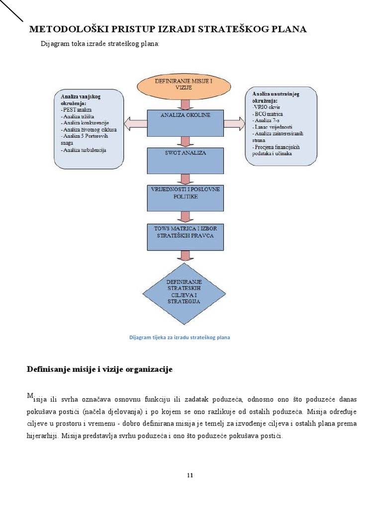 Dijagram Toka Izrade Strateškog Plana | PDF