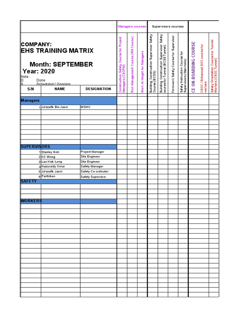 Ehs Training Matrix Month: September Year: 2020: Company | PDF | Crane ...