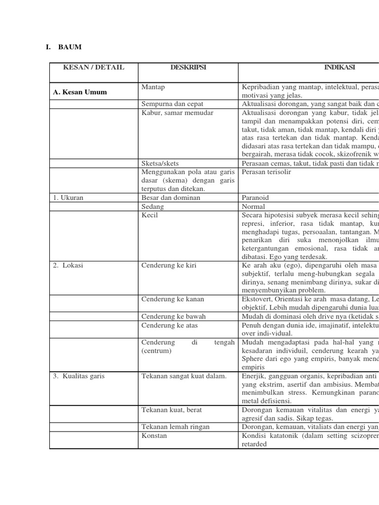 Interpretasi Dap Baum HTP | PDF
