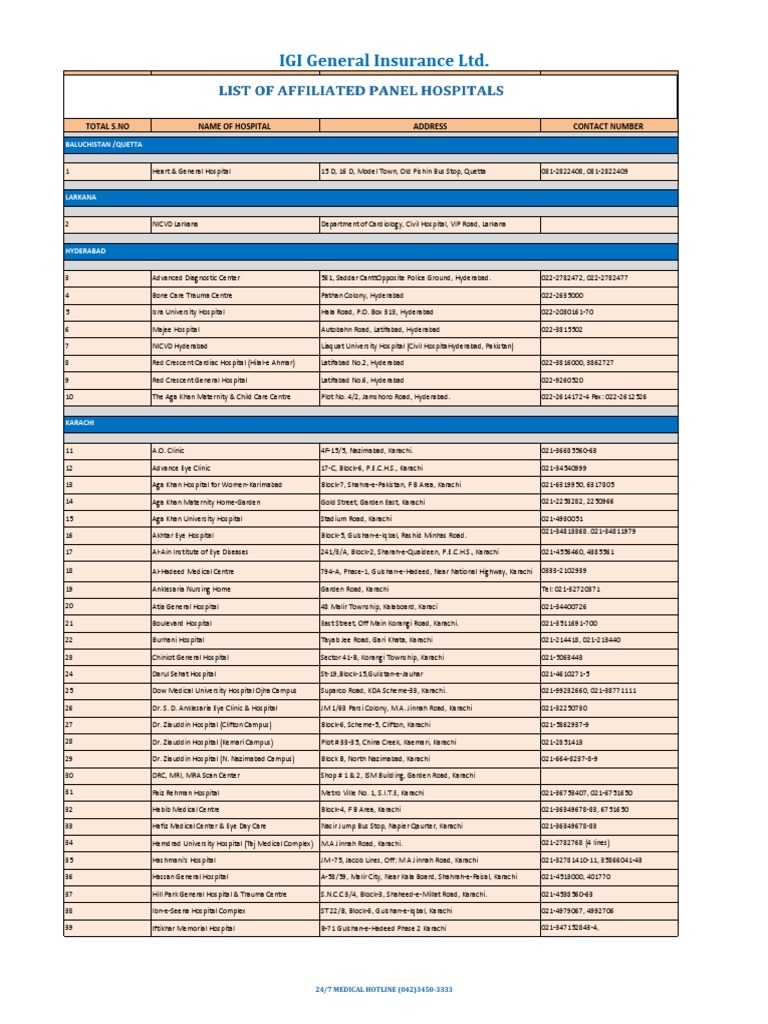 List of Hospital List | PDF | Islamabad | World Politics