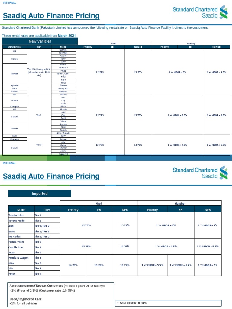 Saadiq Auto Finance Pricing: New Vehicles | PDF | Toyota | Car