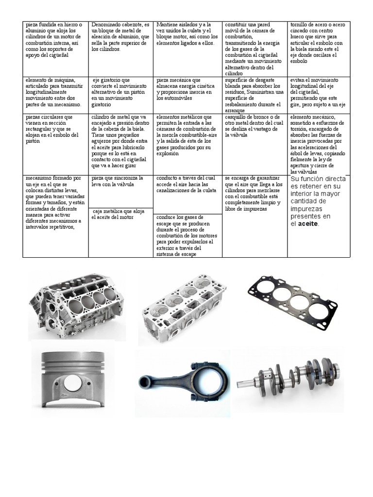 Detalle de Partes Del Motor | PDF | Pistón | Motor de combustión interna