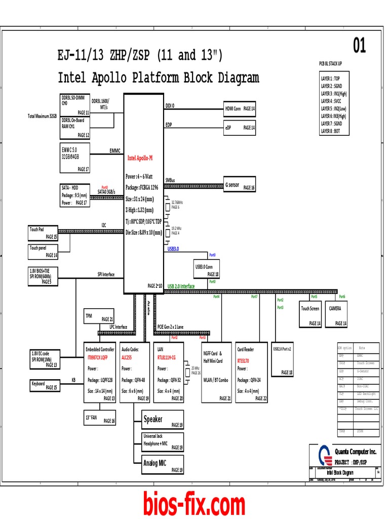 Samsung ZHP/ZSP Schematic Overview | PDF | Electronics | Computer ...