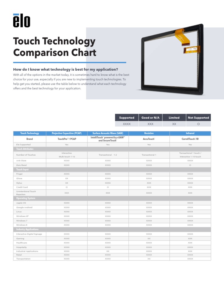 Touch Technology Comparison Chart: How Do I Know What Technology Is ...