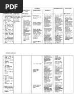Pathophysiology: Cesarean Section | PDF | Childbirth | Caesarean Section