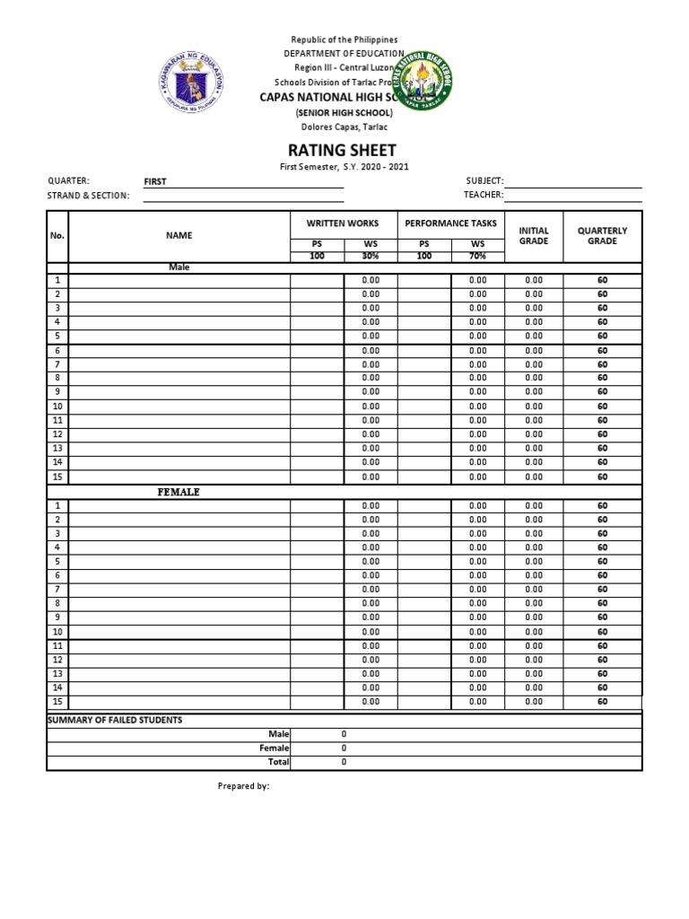 Rating Sheet: Capas National High School | PDF | Educational ...