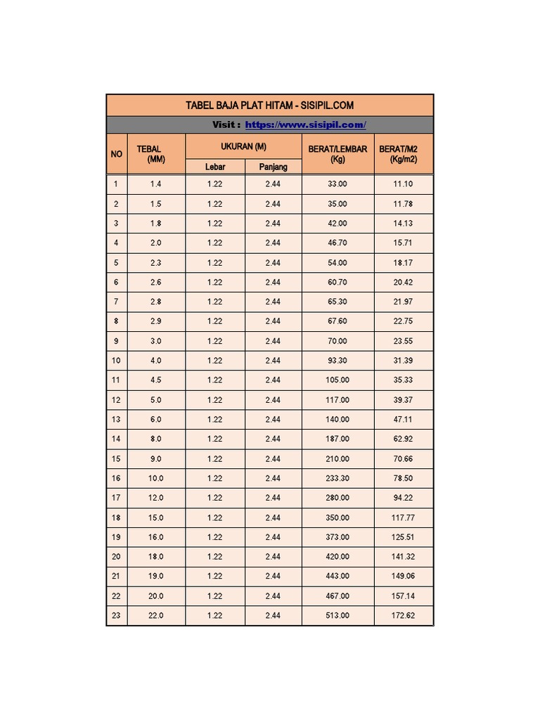 Tabel Baja Pelat Hitam | PDF