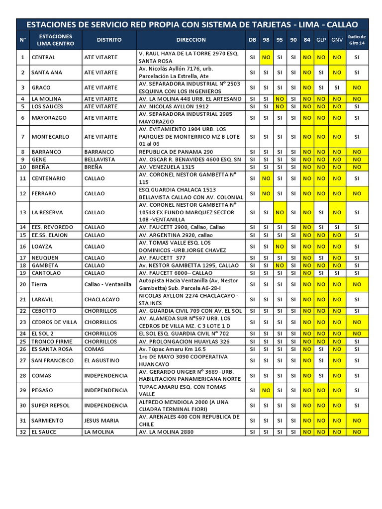 Lista de Eess Repsol 2021 | PDF | Lima | Infraestructura vial