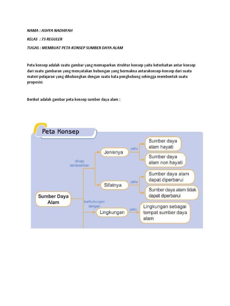 Peta Konsep Sumber Daya Alam | PDF