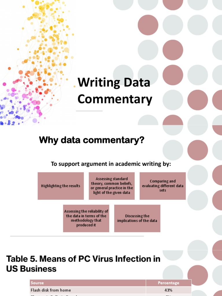 Writing Data Commentary | PDF | Doctorate | Computer Virus