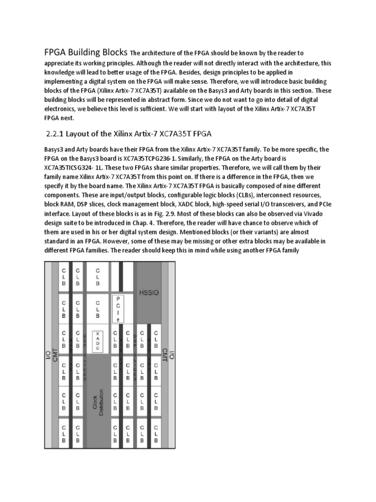 FPGA Building Blocks: 2.2.1 Layout of The Xilinx Artix-7 XC7A35T FPGA ...