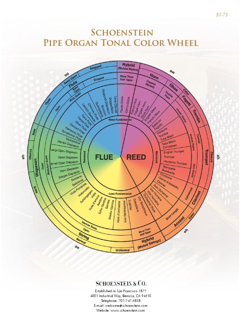 Schoenstein Tonal Color Wheel | PDF | Oboe | Classical Music