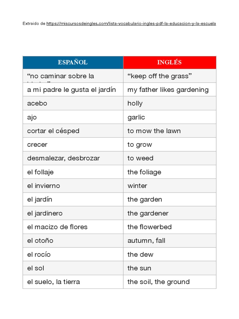Vocabulario de Jardinería en Inglés y Español | PDF | Plantas ...