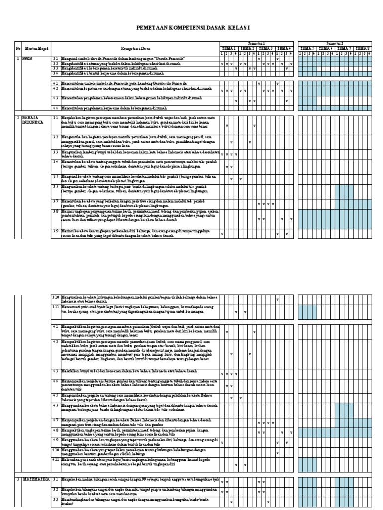 Pemetaan KD Kelas 1 Rev 2017 | PDF | Seni & Disiplin Bahasa