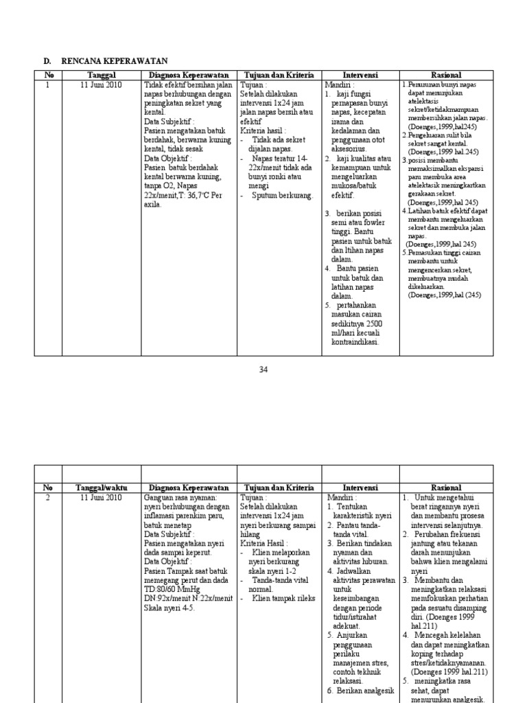 Rencana Keperawatan | PDF