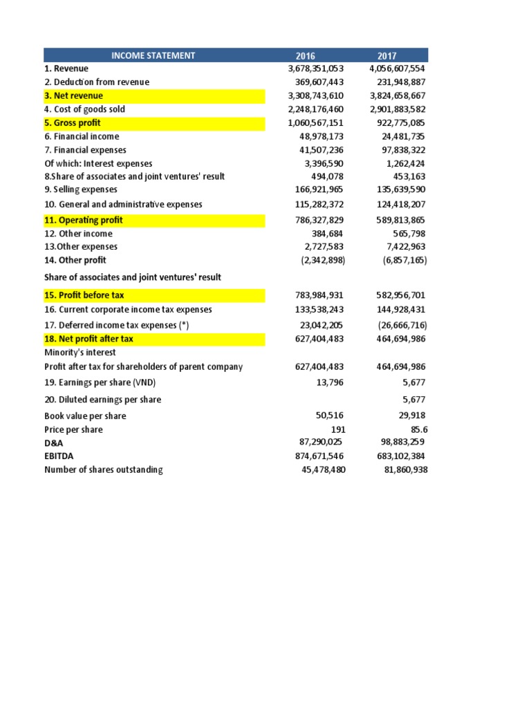 BMP Bav Report Final | PDF | Equity (Finance) | Net Income