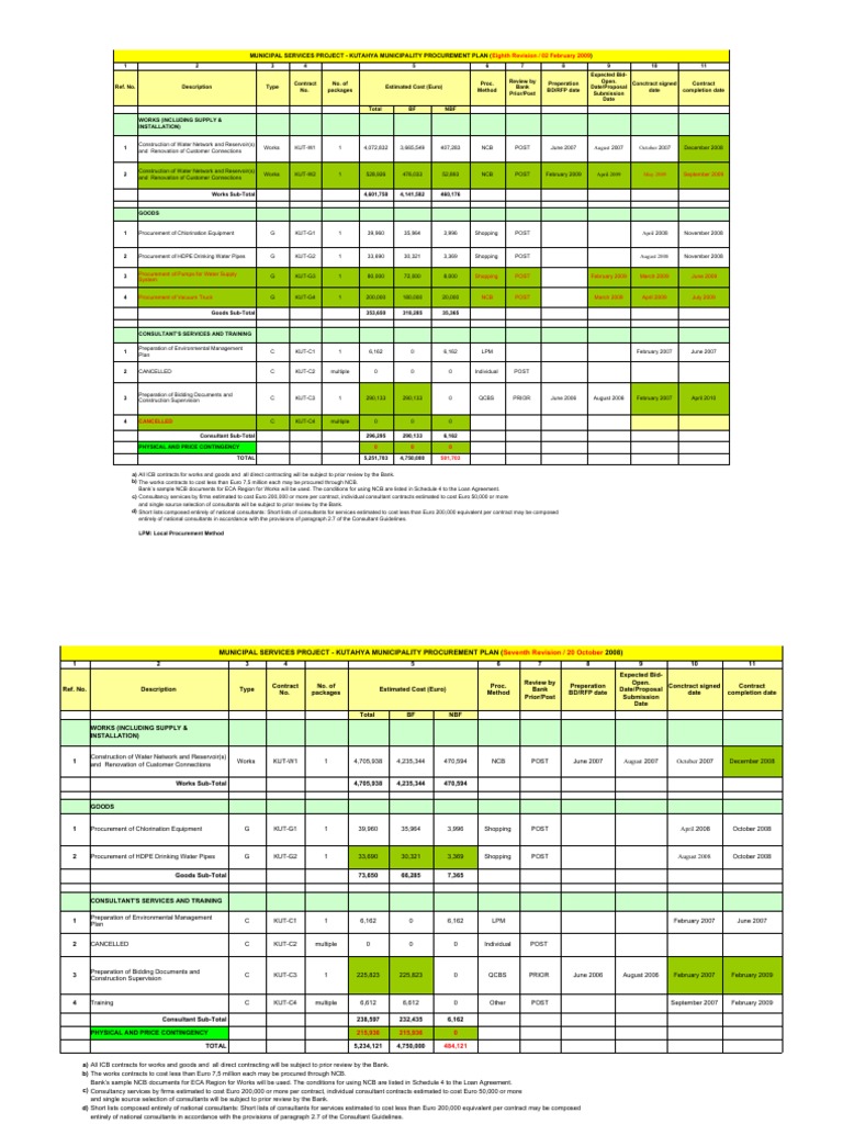Procurement Management Plan Template For Excel | PDF | Procurement ...