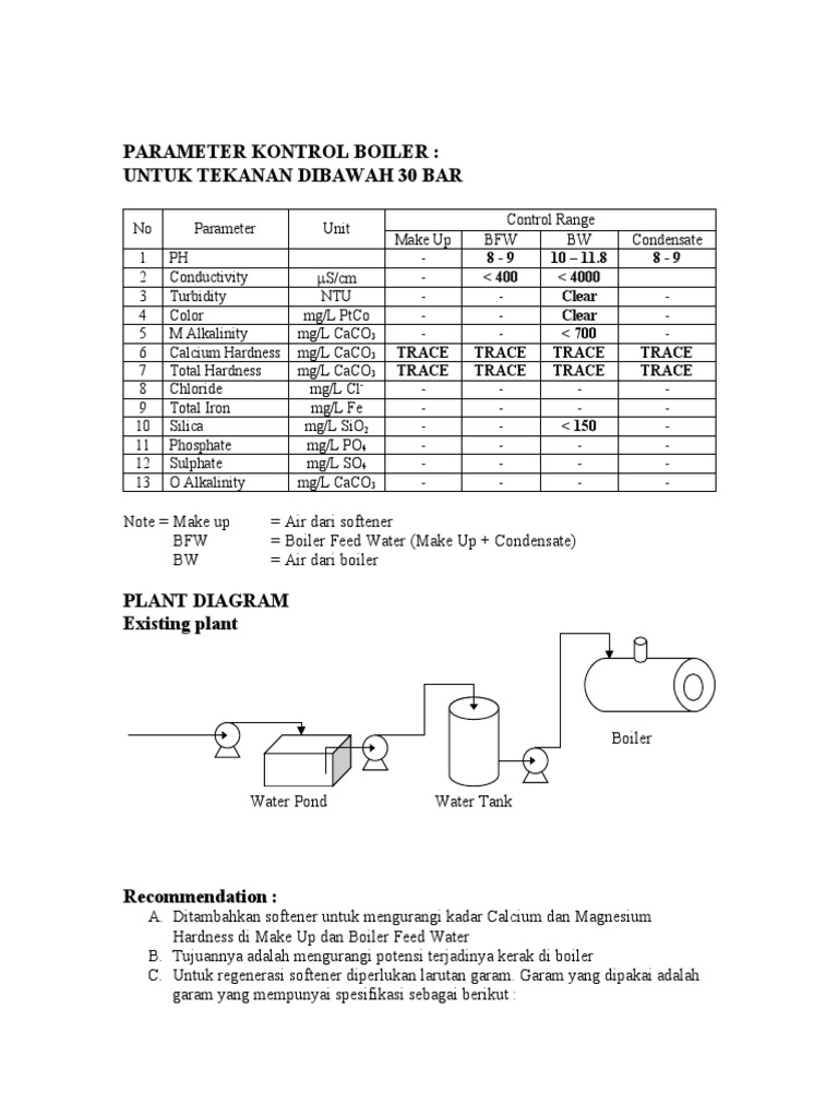 Parameter Kontrol Air Boiler | PDF