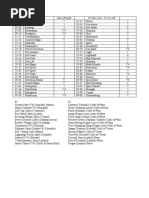 Organization Structure Bratva Structure: Pakhan | PDF | American Mafia ...