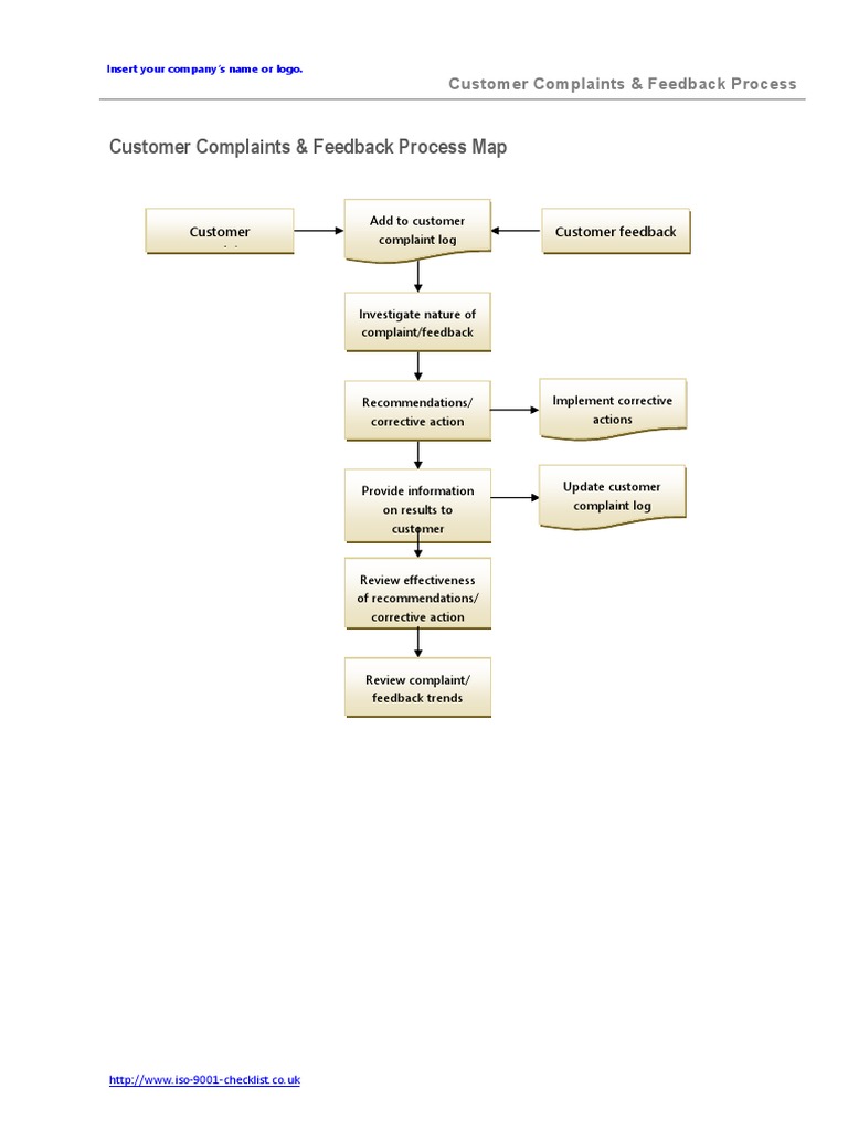 Customer Complaints Process Map | PDF