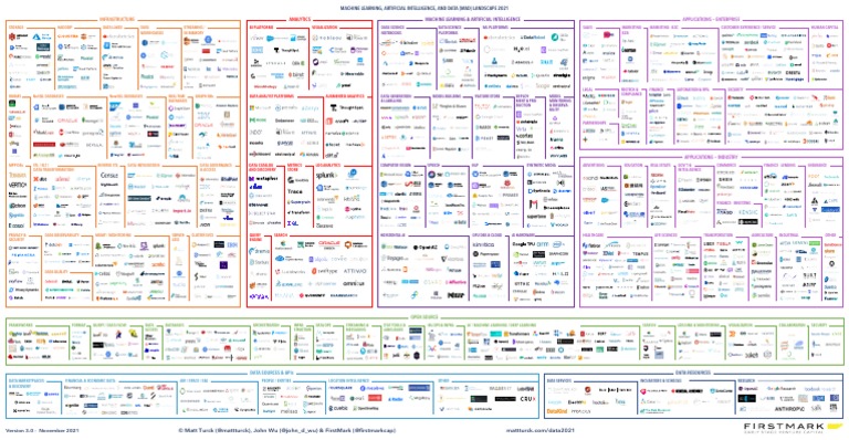 2021 MAD Landscape v3 | PDF | Databases | Intelligence (AI) & Semantics