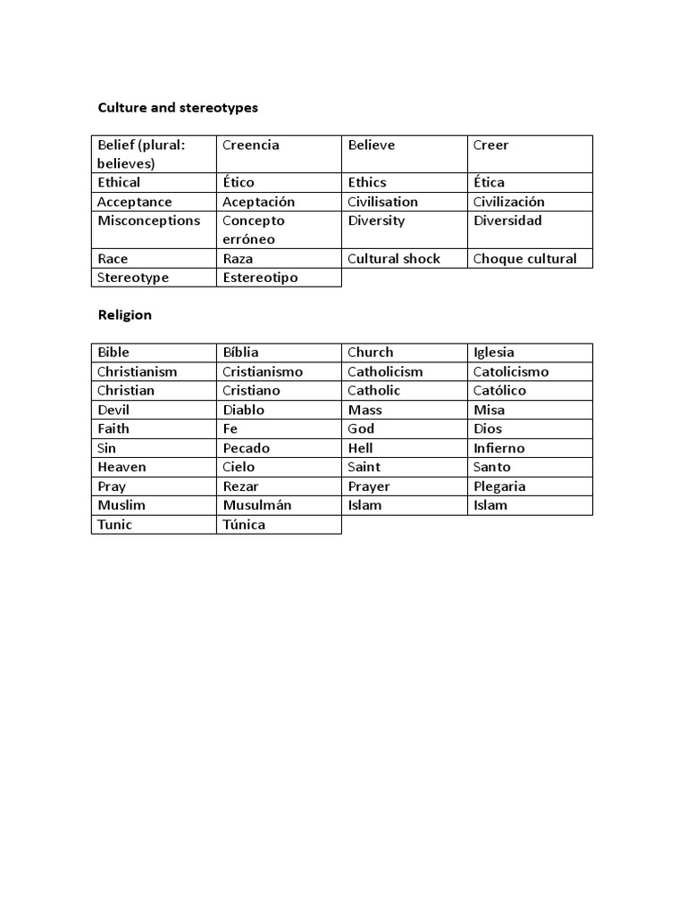 Vocabulary Unit 8 - Culture | PDF