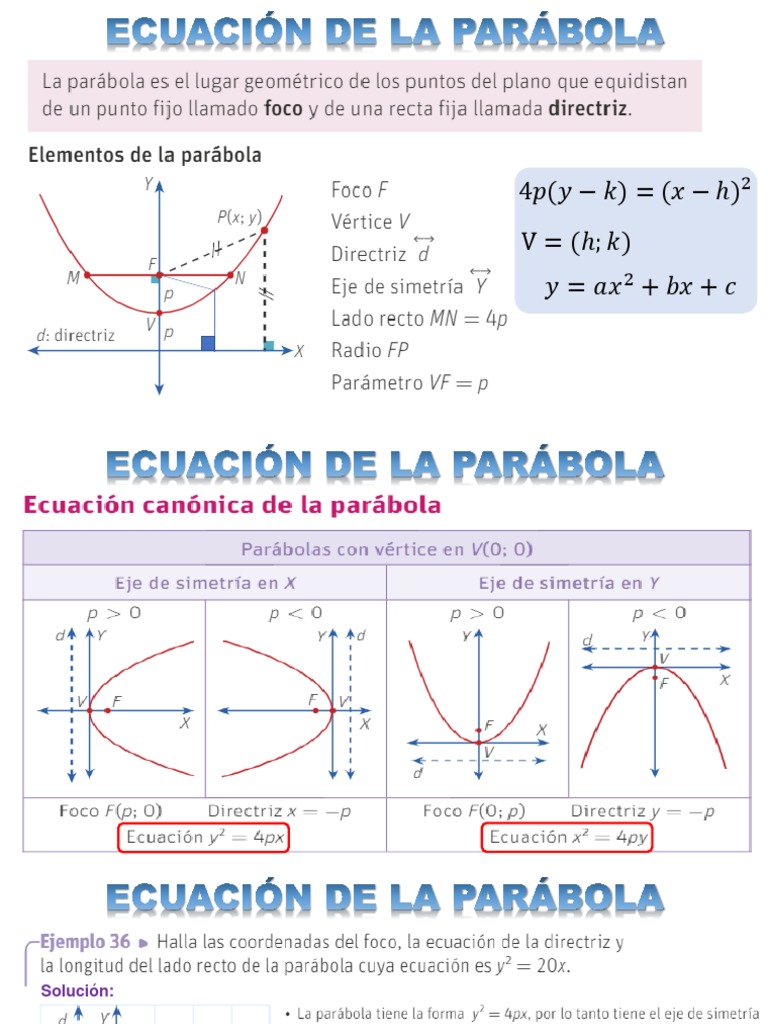 Ecuaciones y Fórmulas de Parábolas | PDF | Física teórica | Geometría ...
