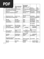 Teleperformance | PDF