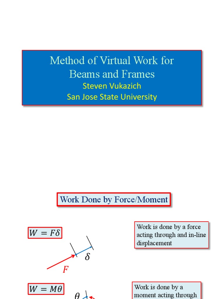 Virtual Work Method for Beams & Frames | PDF | Bending | Elasticity ...