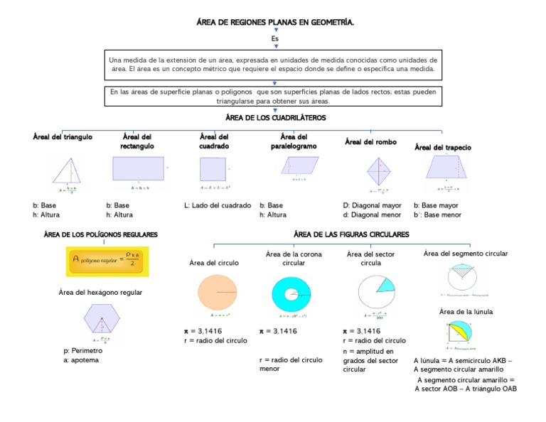 Áreas de Figuras Geométricas Planas | PDF | Triángulo | Rectángulo