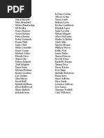 03 Playboy Coeds of The Week | PDF | Sports & Recreation