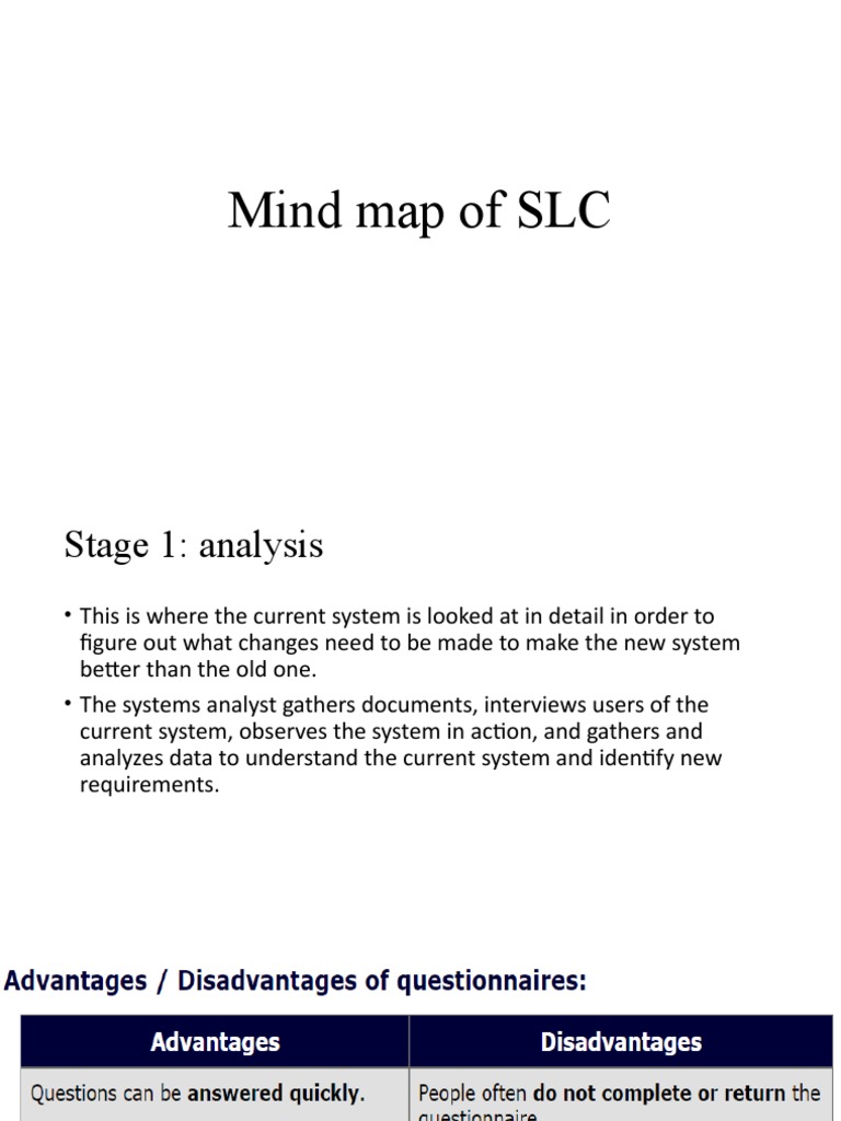 Mind Map of SLC | PDF | Intelligence Analysis | Programmer