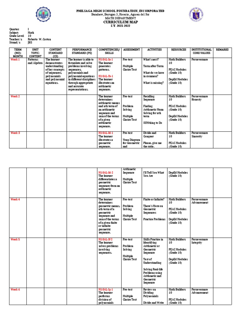 Grade 10 Math Curriculum Map 2021-2022 | PDF | Factorization | Polynomial