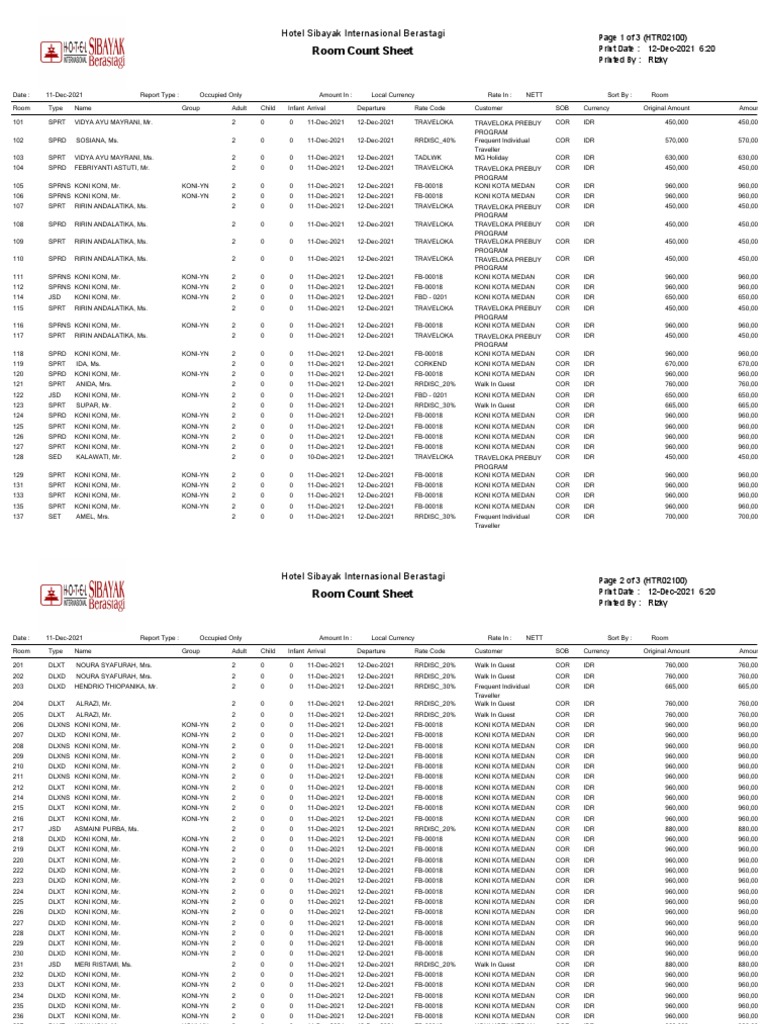 Room Count Sheet 11 Dec 2021 | PDF | Foreign Exchange Market