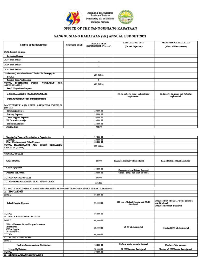 Office of The Sangguniang Kabataan Sangguniang Kabataan (SK) Annual ...