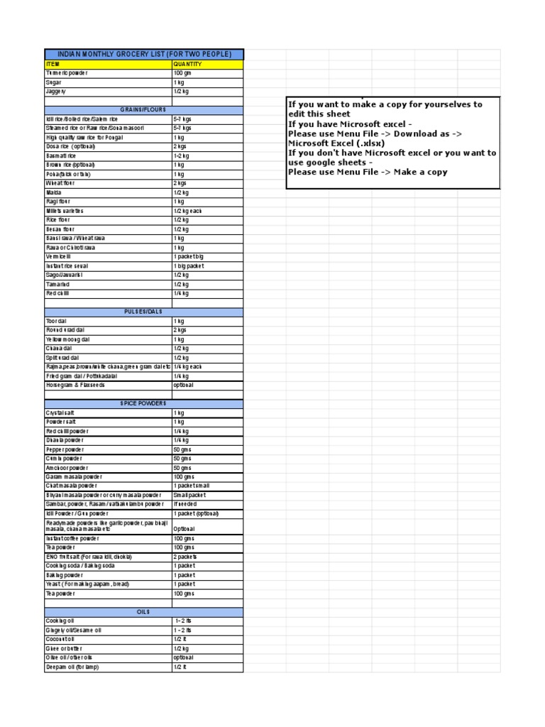 Indian Monthly Grocery List (For Two People) : Item Quantity | Download ...