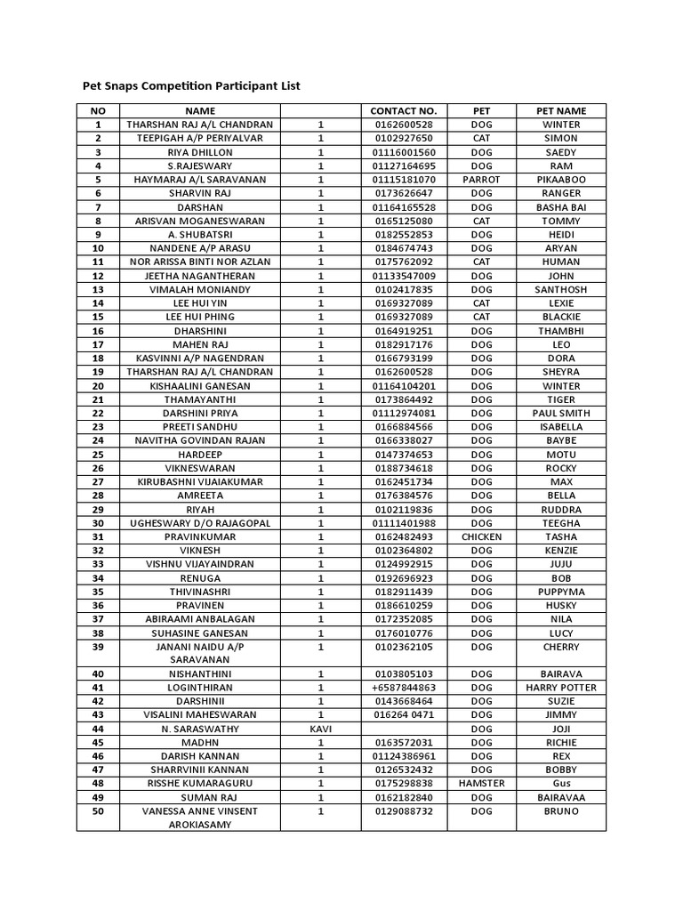 Pet Snaps Competition Participant List | PDF