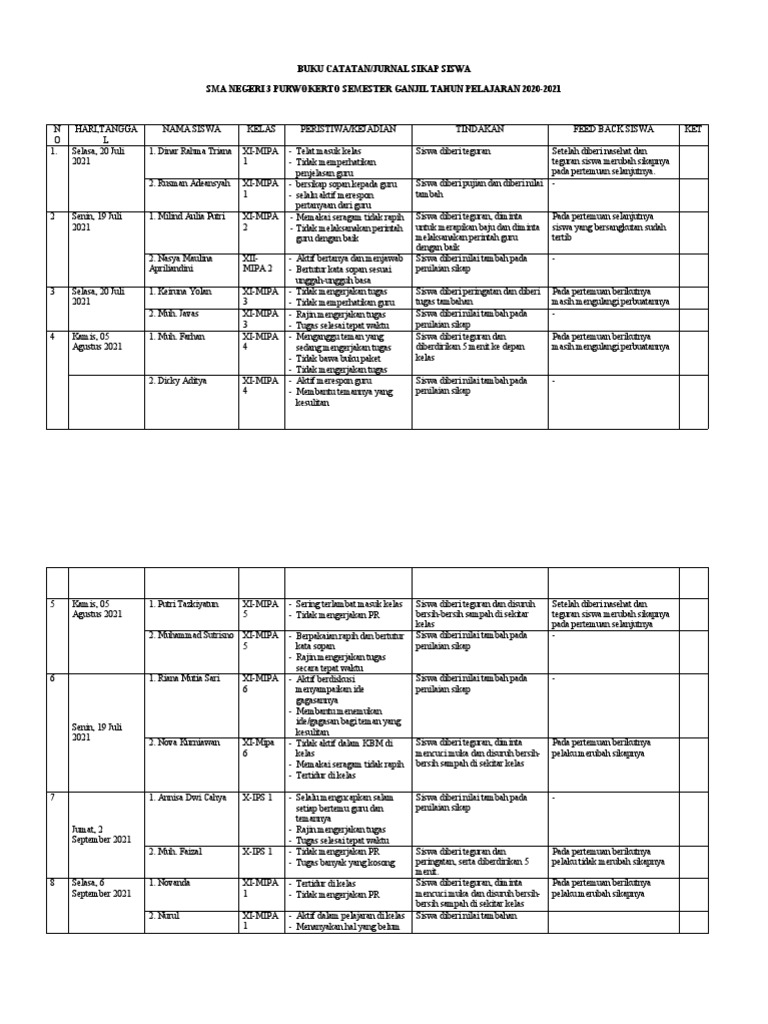 Buku Catatanjurnal Mapel Biologi Ma 21 | PDF