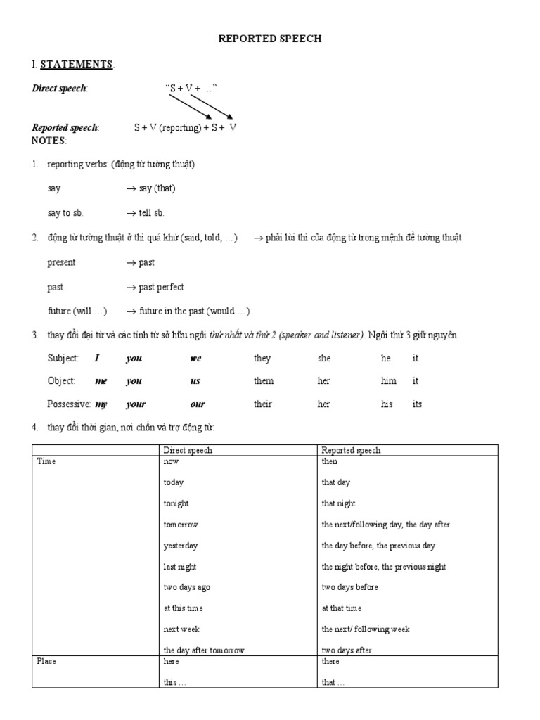GR11 Reported Speech | PDF | Linguistics | Grammar