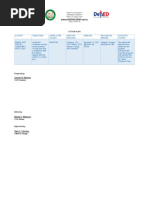 SSG Accomplishment Report 2022 | PDF