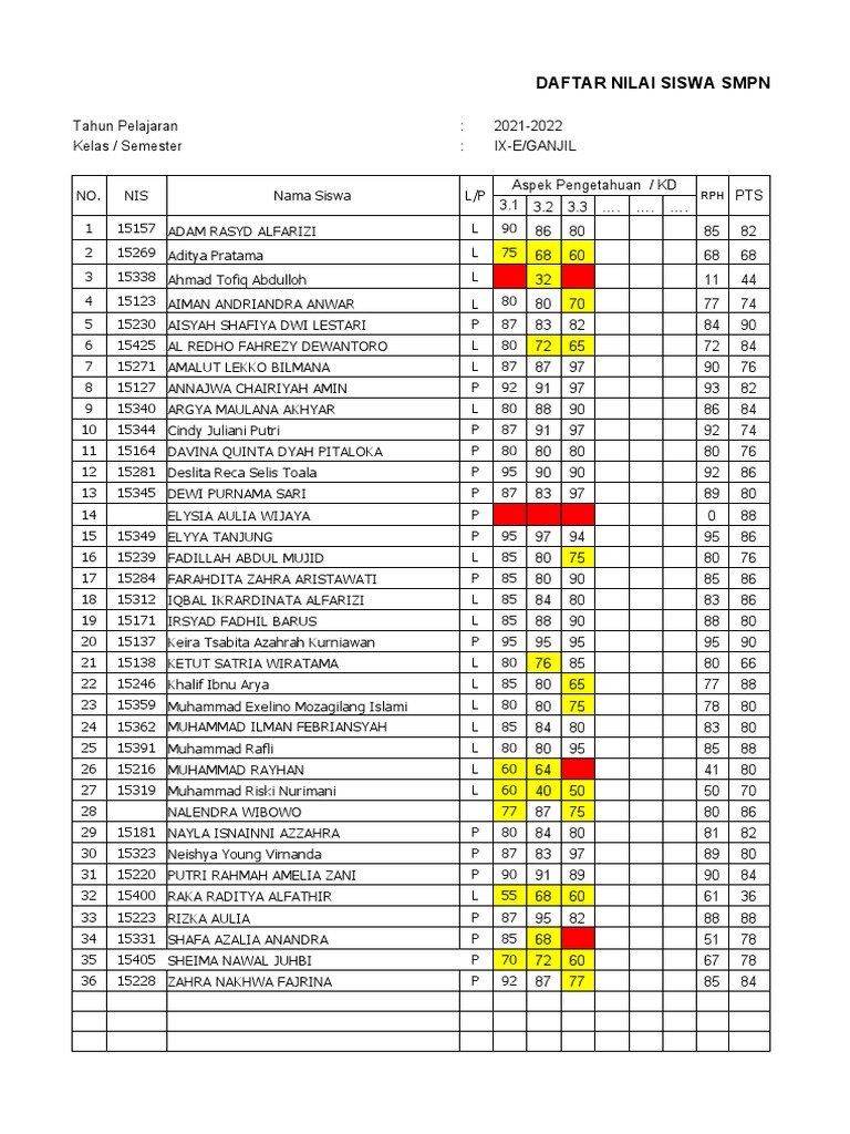 Daftar Nilai Siswa SMPN 213 Jakarta | PDF