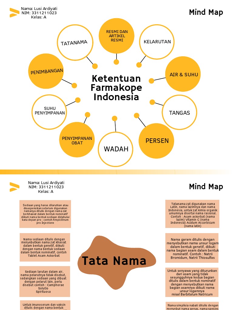 Mind Mapping Ketentuan Farmakope Indonesia | PDF