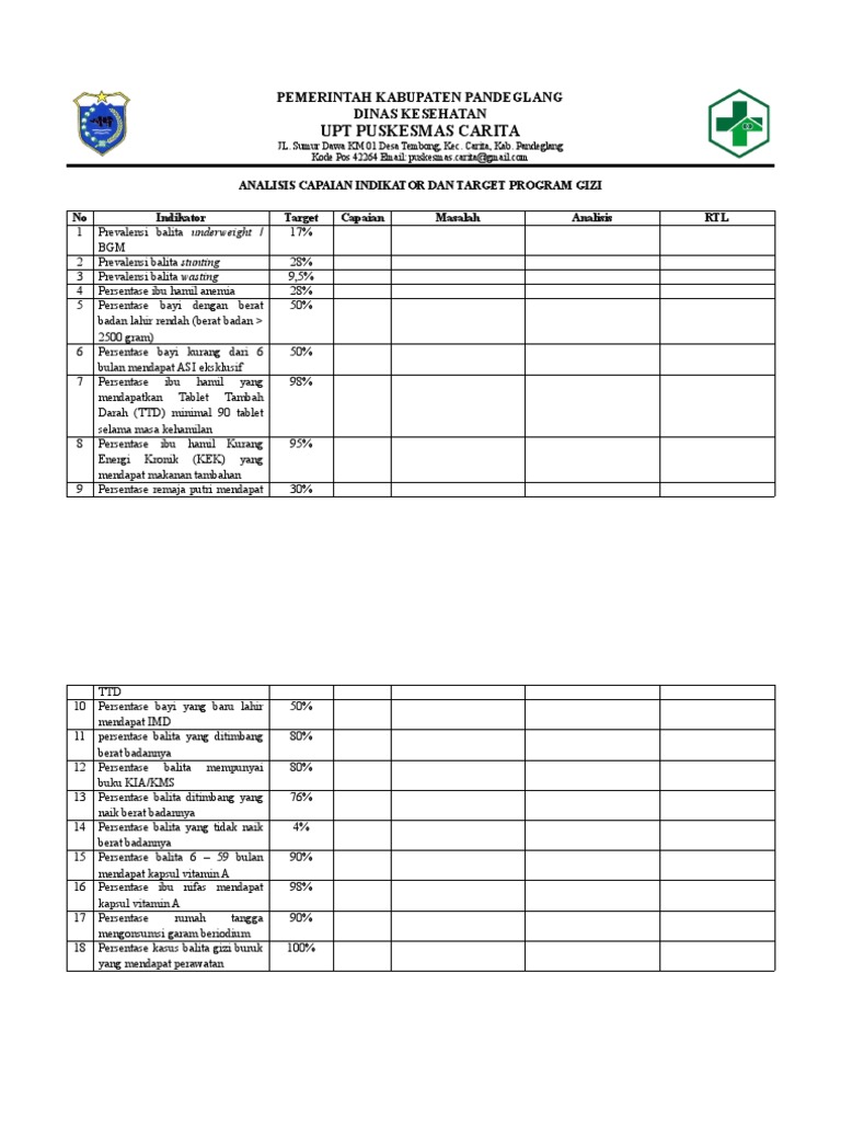 Analisis Capaian Indikator Dan Target Program Gizi | PDF