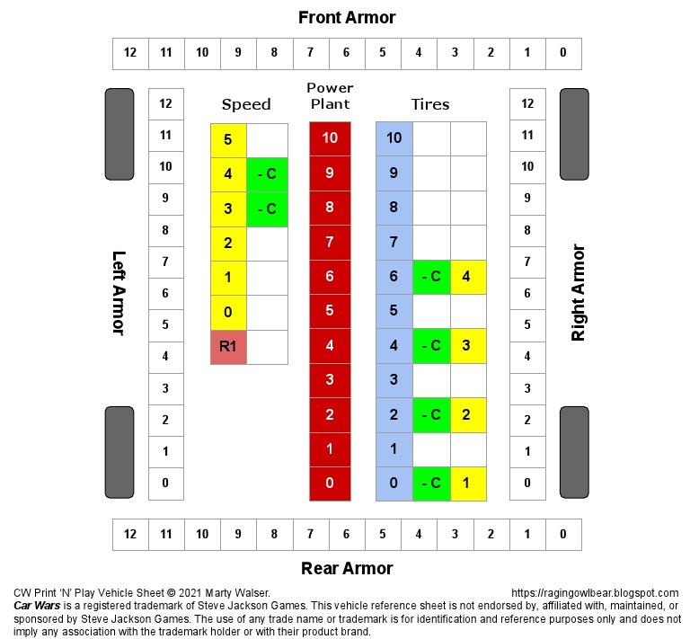 Car Wars 6e Dashboard | PDF | Motor Vehicle | Car Body Styles