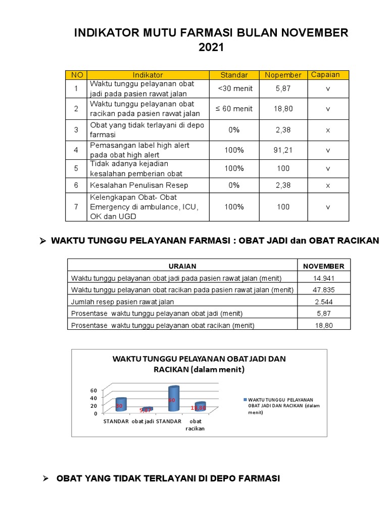 Print INDIKATOR MUTU FARMASI BULAN NOPEMBER 2021 | PDF