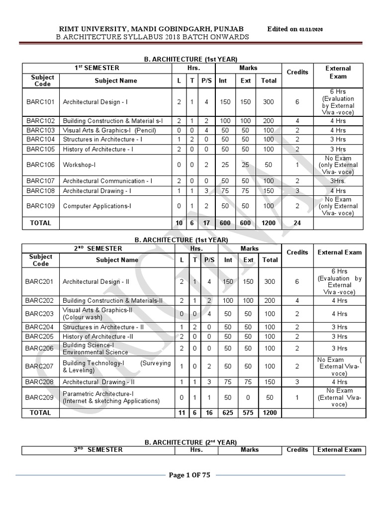 B.Architecture Syllabus 2018 Batch Onwards: Rimt University, Mandi ...