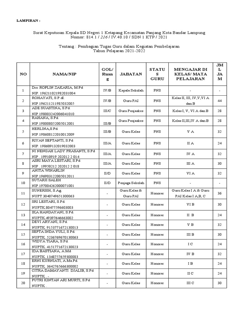 Lampiran SK Pembagian Tugas 2021-2022 | PDF