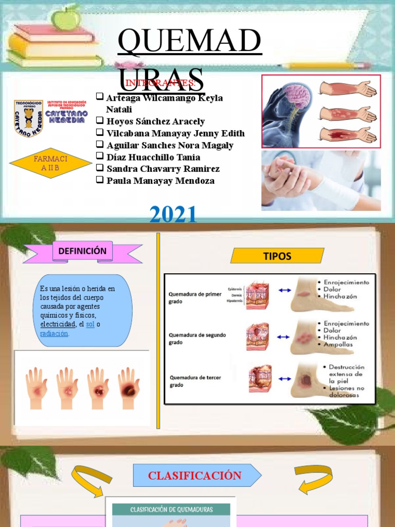 Diapositivas (Quemaduras) | PDF | Quemar | Primeros auxilios